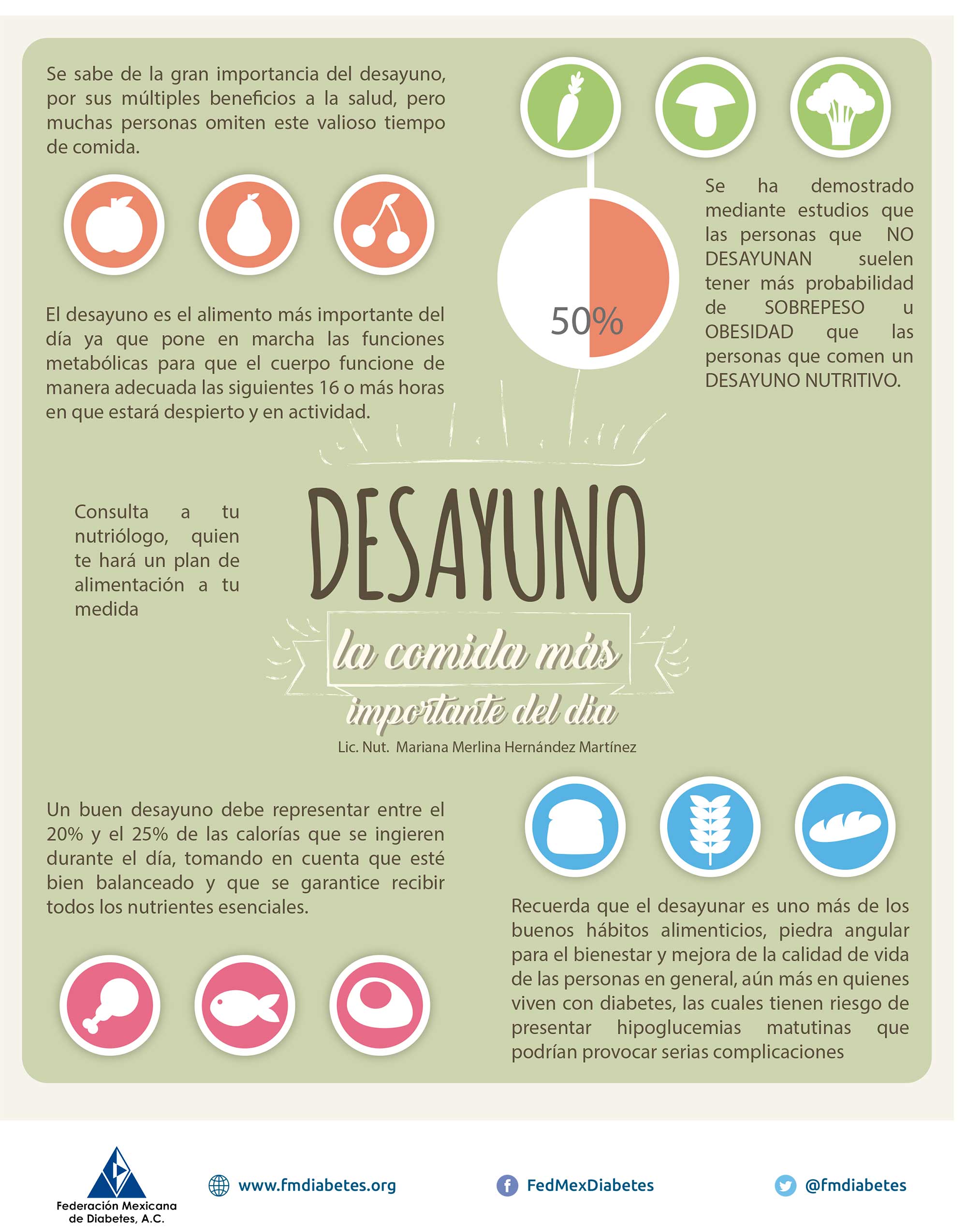 Desayuno, la comida mas importante de el día - Federación Mexicana de ...